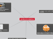 variables de marketing - Mind Map